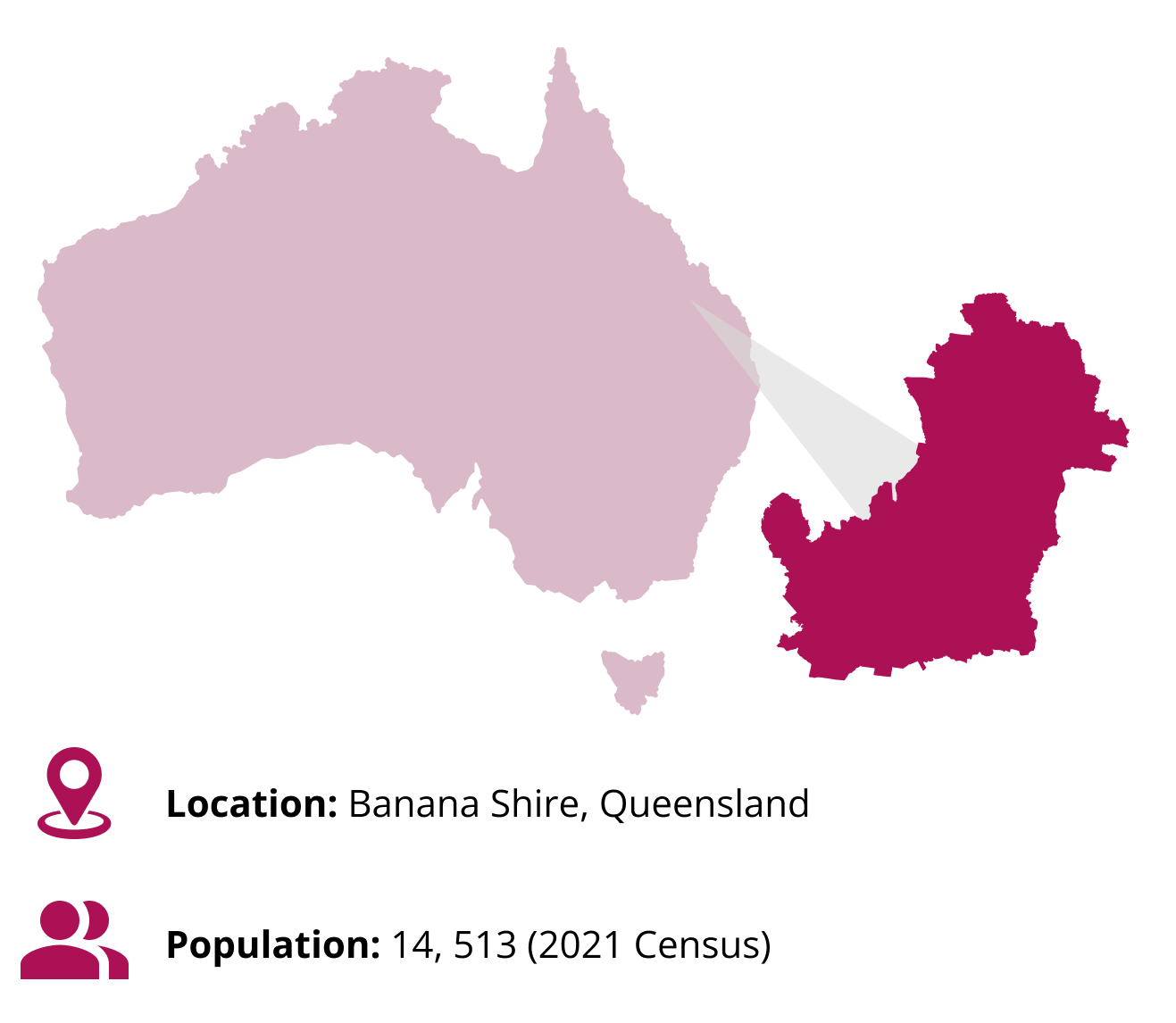 Empowering Regional Communities Spotlight: Banana Shire, Queensland